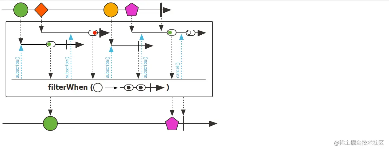 Spring WebFlux之Flux`Spring WebFlux`是`Spring 5`推出`响应式/反应式`Web - 掘金