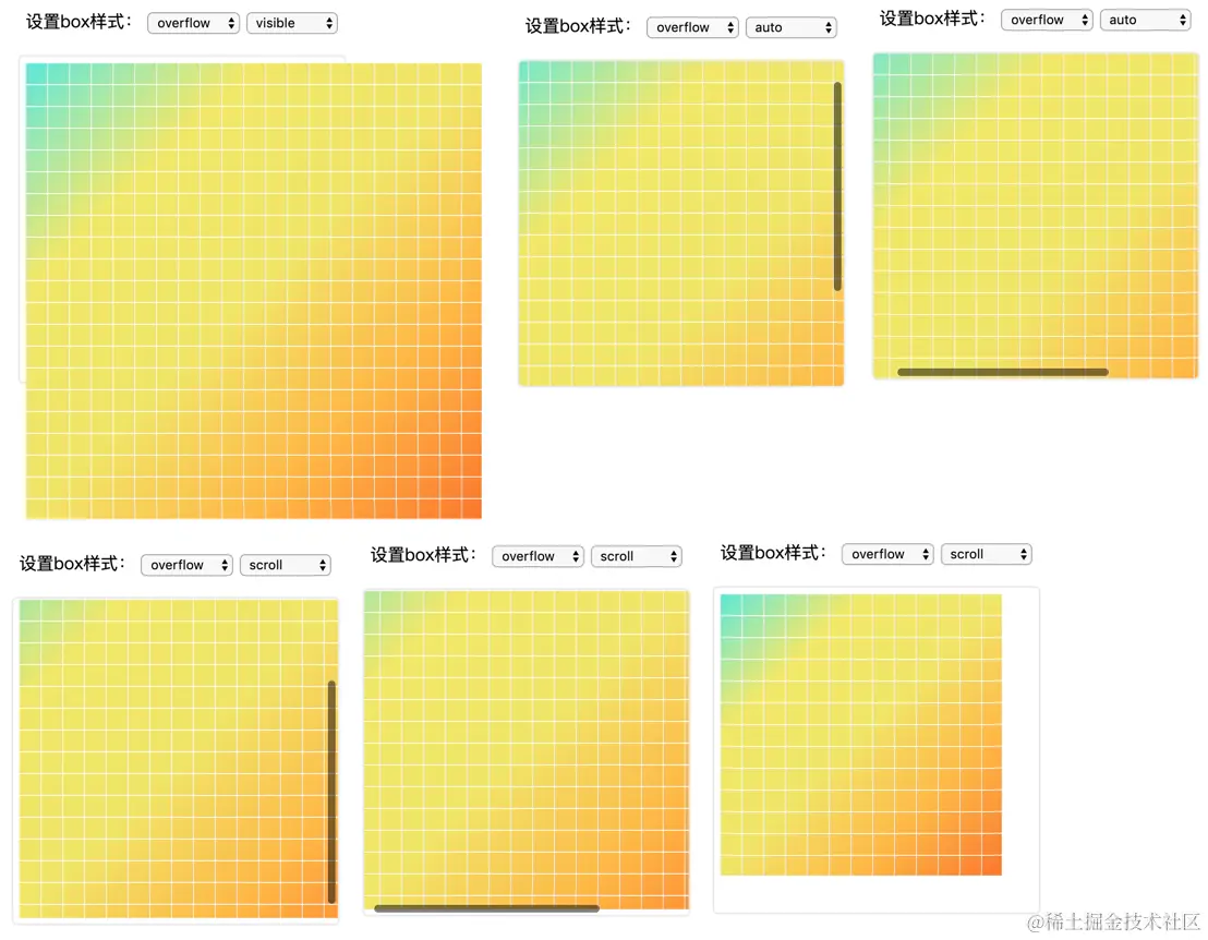 你所不知道的CSS overflow在这个不为人知的CSS Overflow教程中，你将学到如何处理元素溢出的内容，以及 - 掘金
