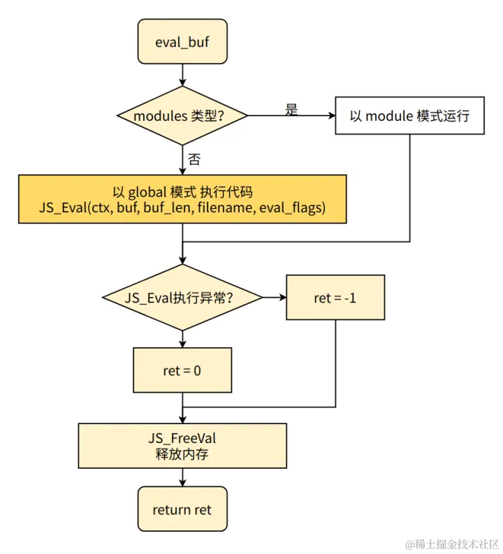 神秘的quickjs：‘hello world!’1. quickjs 介绍 quickjs是一个轻量级的JavaScr - 掘金