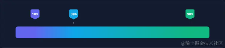 Tailwind CSS：背景相关属性Tailwind CSS中对于“背景”的相关属性说明。其中包含背景颜色、背景图片、 - 掘金