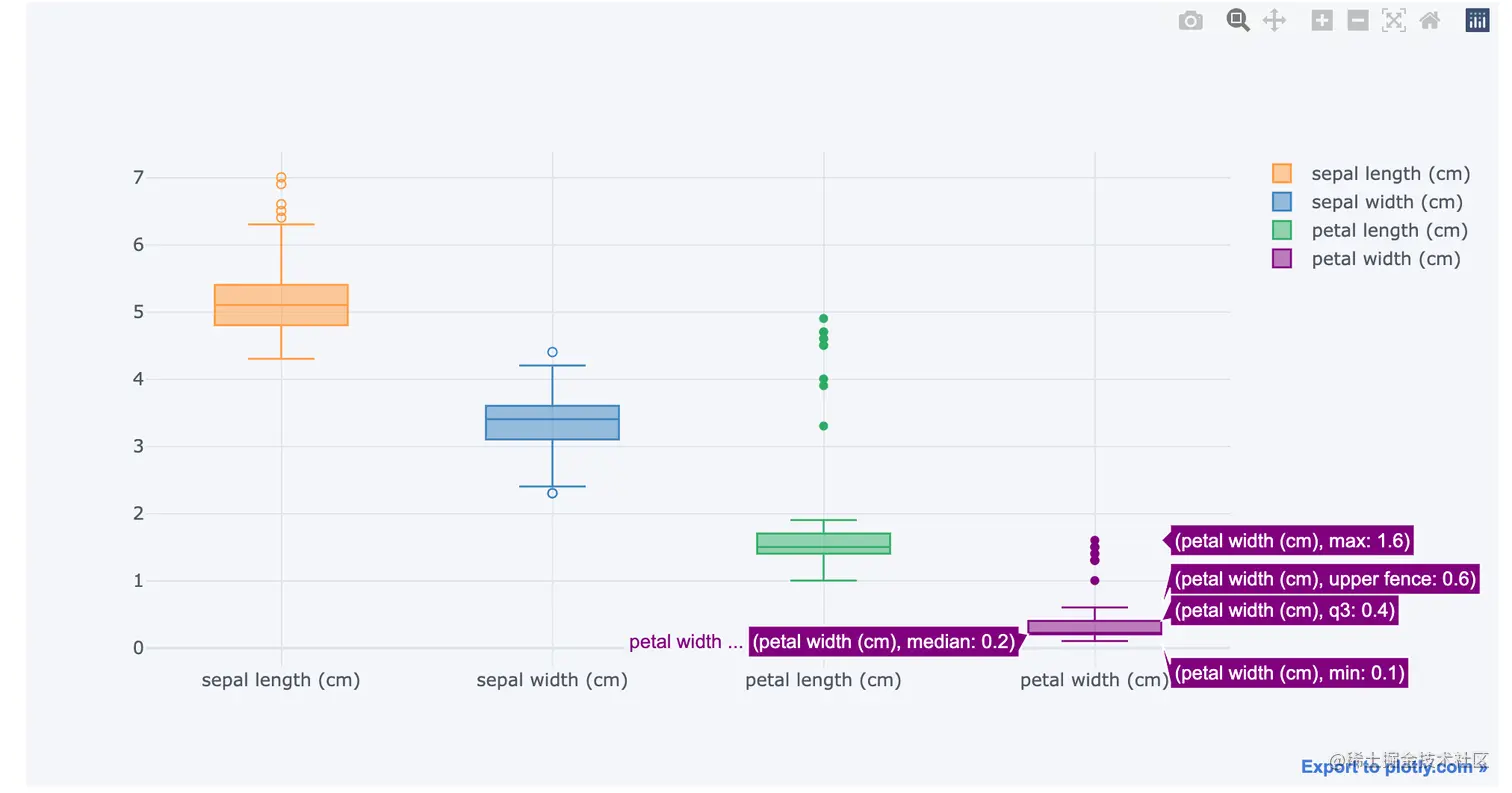 高级可视化神器：cufflinkscufflinks是一个基于Python的数据可视化库，它建立在Plotly库之上，为 - 掘金