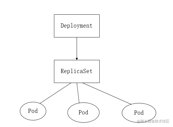 K8s deploys a front-end full stack project based on VUE and Node.js ...