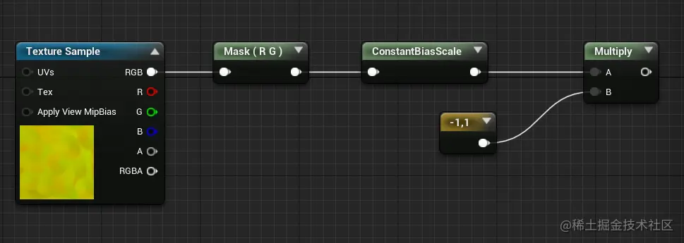 【转载】UE4 —— 基于 Flowmap 实现 “燃烧溶解” 效果原文链接：UE4---Flowmap燃烧溶解笔记 由 - 掘金