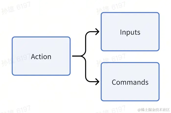 分布式编译发展历程分布式编译技术从distcc发展到今天已经足足20个年头，相关技术是如何演进的，过程中又出现了哪些优秀 - 掘金