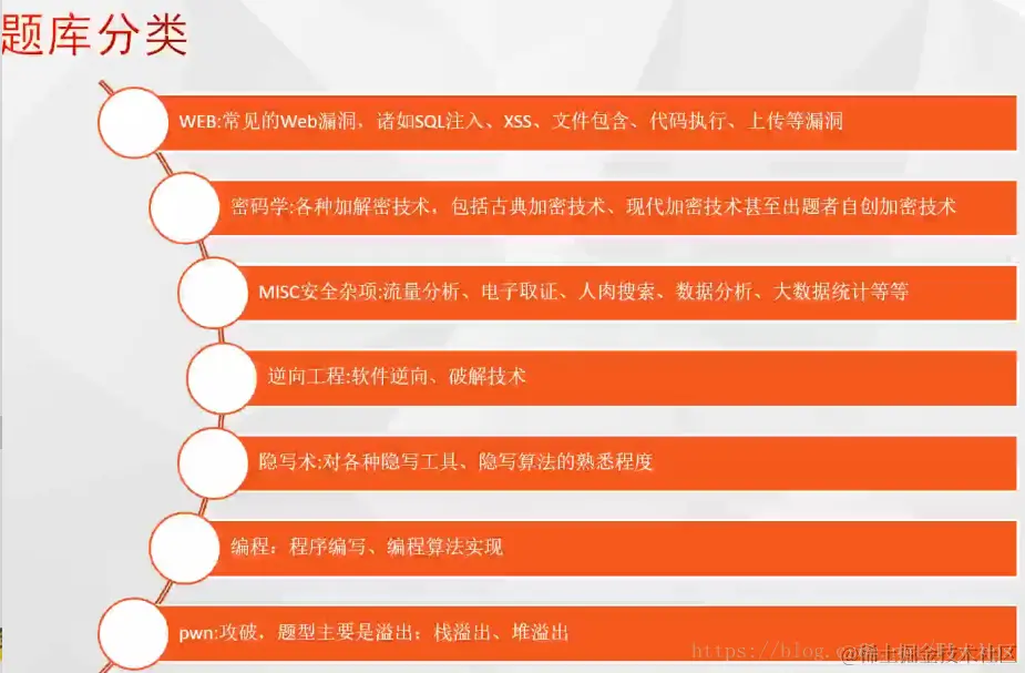 CTF入门教程（非常详细）从零基础入门到竞赛，看这一篇就够了！.md一、CTF简介 CTF（Capture The Fl - 掘金