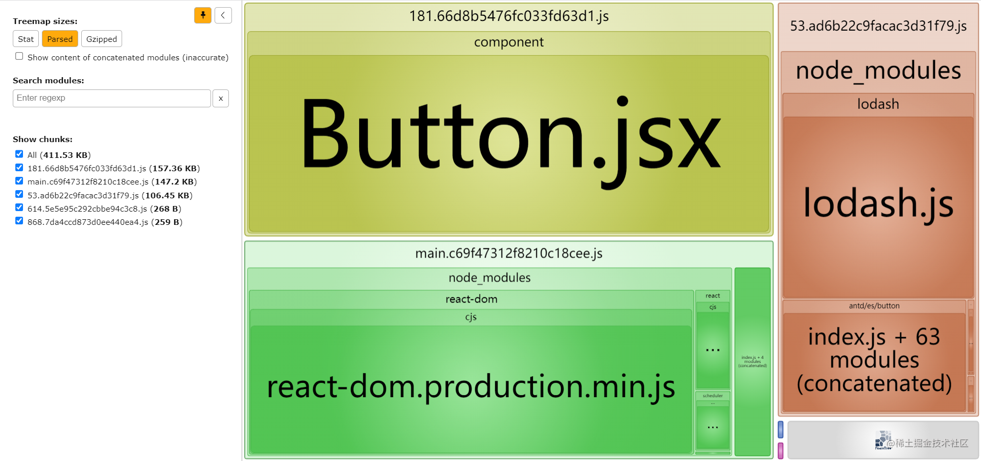 webpack5 SplitChunksPlugin 实用指南 - 掘金