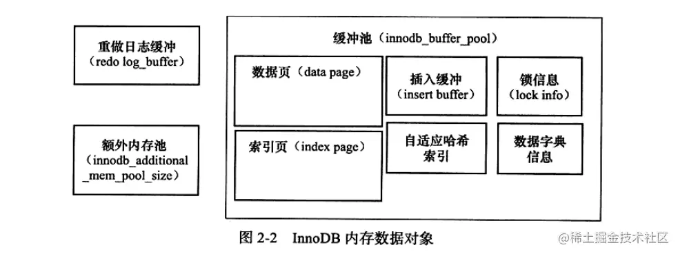 Innodb缓冲池揭秘：mysql中的数据缓存利器innodb缓冲池是mysql中一项关键技术，它扮演着数据缓存的重要角 掘金