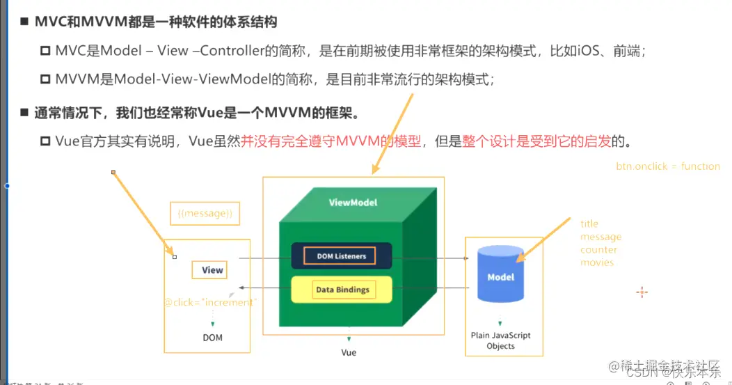 （coderwhy）vue学习笔记——基础语法vue的学习发现看官方文档还是挺麻烦的 不能细看 要自己挑重点看 不懂的就 掘金