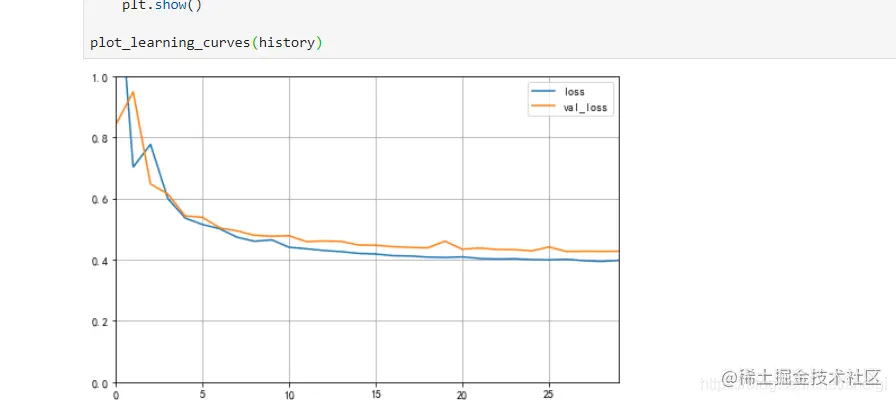 tensorflow2.0回归模型---如何用好keras对sklearn的api之前写过如何用tf.keras搭建模型 - 掘金