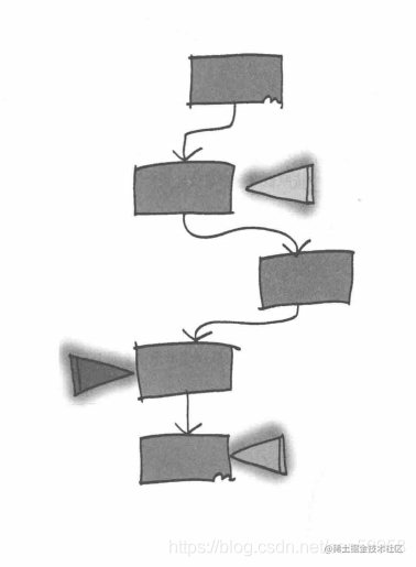 Iterator Patterns For Design Patterns Moment For Technology 1709