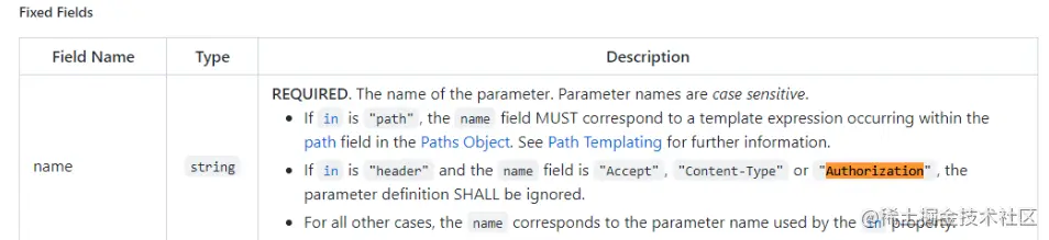 SpringBoot集成Swagger3接口文档及添加Authorization授权Swagger3无法使用Author - 掘金