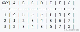 前端依靠sheetjs完成excel文件的导入解析，和excel下载安装依赖 或 一、excle文件的导入与解析 这次导 - 掘金
