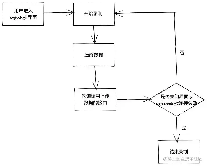 使用指南 | waker