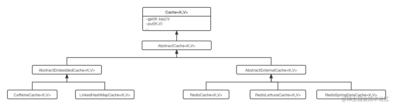 JetCache 使用简单案例到源码解析读这一篇就够JetCache 1、简单使用案例(带你一步一步从零搭建项目，集成J - 掘金