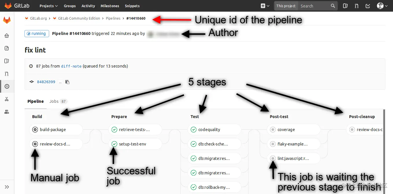 简述gitlab-ci(入门篇)GitLab CI 是什么？ GitLab CI 是GitLab内置的进行持续集成的工具 - 掘金