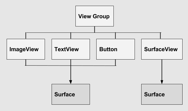 Android Camera开发实践(4) SurfaceTexture与特效