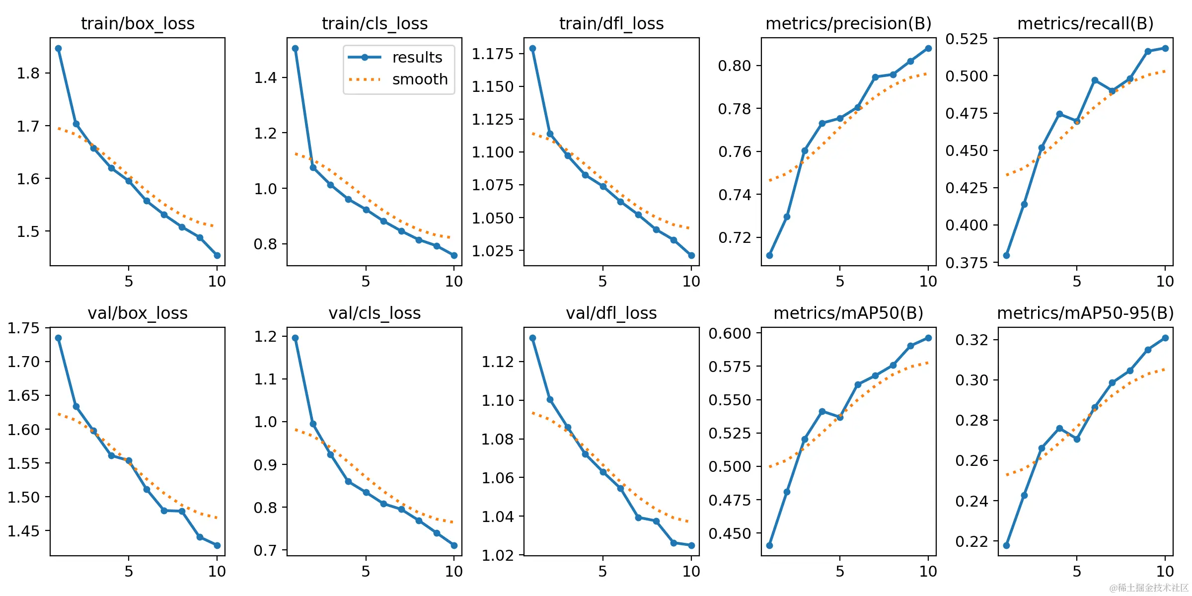 YOLO v8使用WIDER Face数据集人脸检测yolov8 人脸检测识别 0x0 github：https://g - 掘金