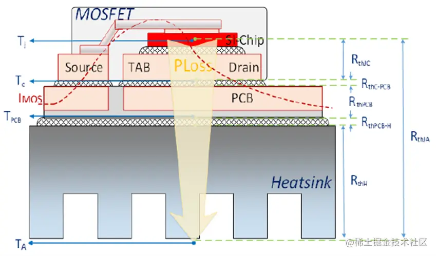 专为工业应用而设计的MOSFET—TOLT封装【导读】近年来，工业应用对MOSFET 的需求越来越高。从机械解决方案和更 - 掘金