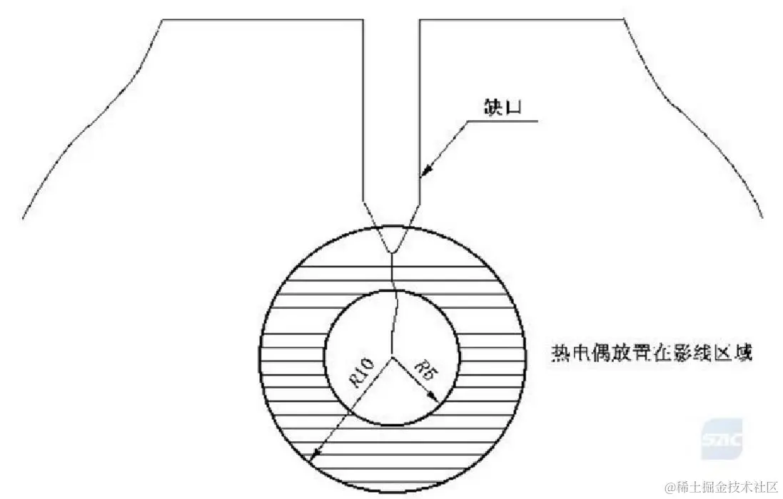 铁路用热轧钢轨声明 本文是学习GB-T 2585-2021 铁路用热轧钢轨. 而整理的学习笔记,分享出来希望更多人受益 - 掘金