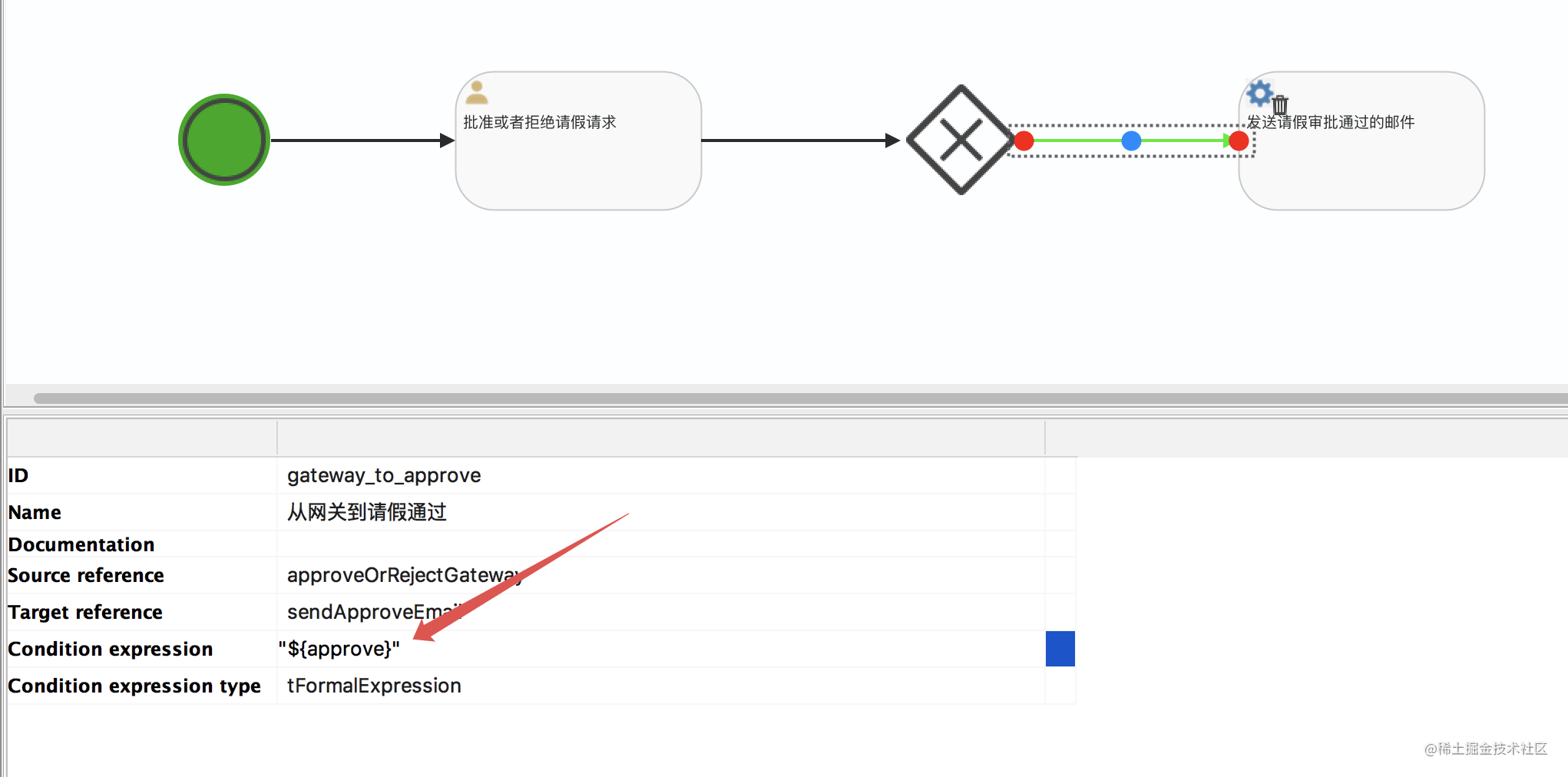 Flowable 开篇，流程引擎扫盲 - 掘金