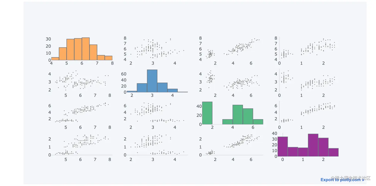 高级可视化神器：cufflinkscufflinks是一个基于Python的数据可视化库，它建立在Plotly库之上，为 - 掘金
