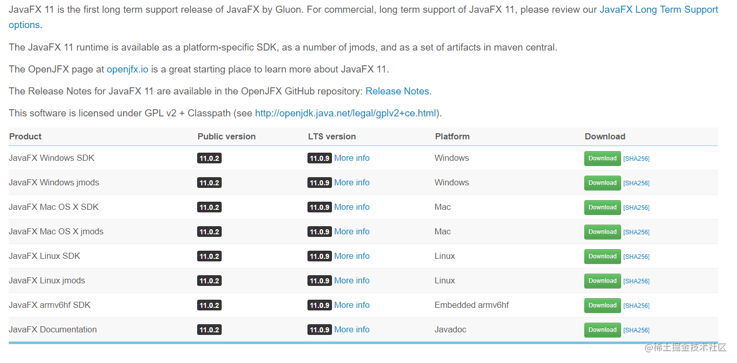 - environment configuration (IDEA+javaFX library +javaFX Scene Builder ...