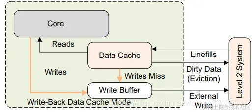 [mmu/cache]-ARM cache的学习笔记-一篇就够了应用场景——什么时候需要刷cache 1、在不同硬件之间 - 掘金