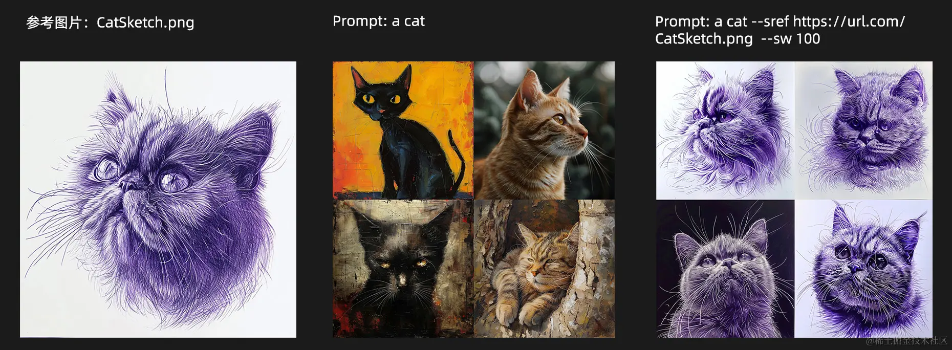 一文读懂midjourney的iw、sref和cref在Midjourney这个强大的文本到图像生成工具中，iw、sre - 掘金