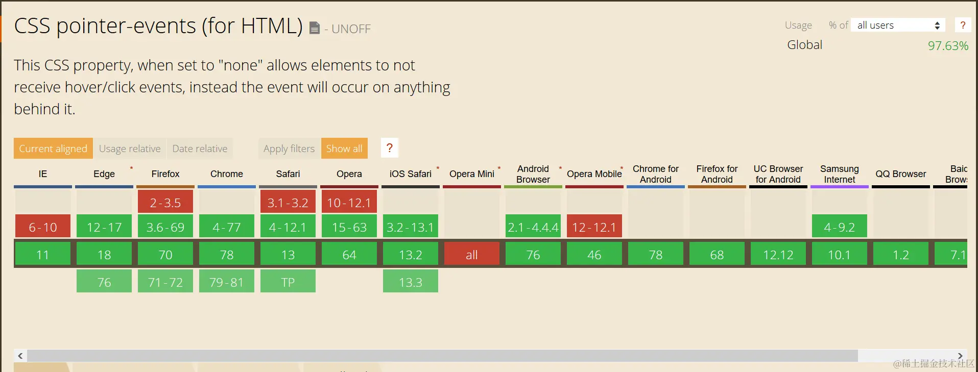 CSS3超实用属性:pointer-events(可穿透图层的鼠标事件)pointer-events 直译为指针事件，该 - 掘金