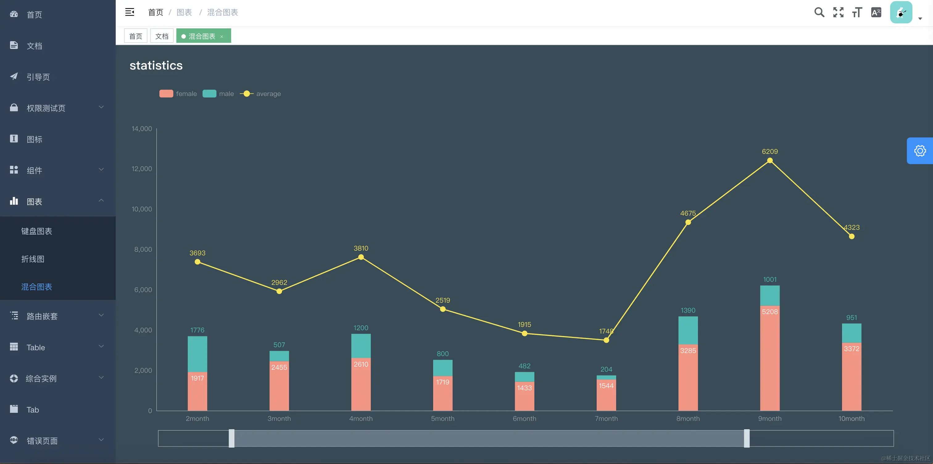 推荐Github上15个学习Vue3开源项目盘点Github上15个火热的Vue开源项目，其特性各有千秋，就当小礼物奉上 - 掘金