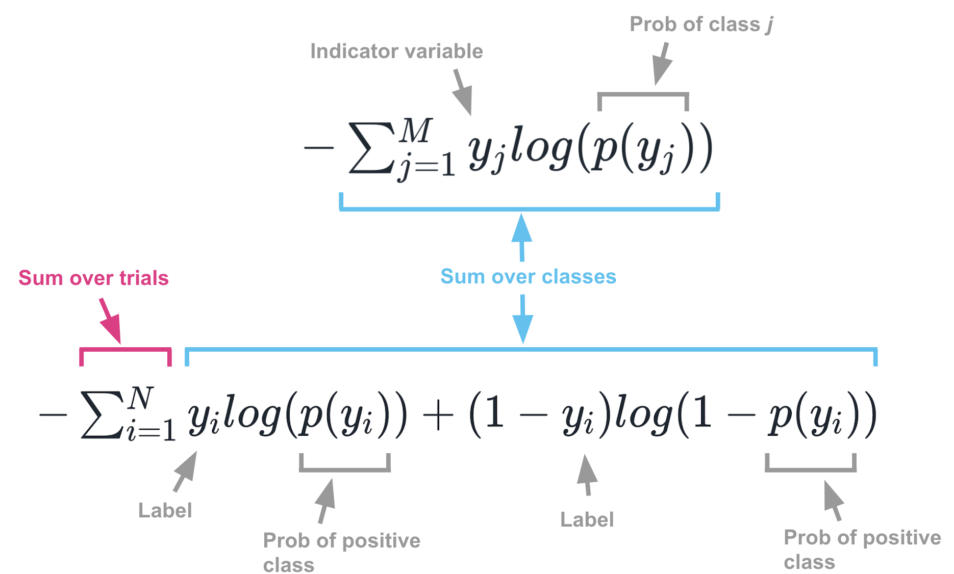 lnx 高效搜索引擎，FastDeploy 推理部署工具箱，图神经网络基础公开课，AI前沿论文 | ShowMeAI资讯日报_chainner ...