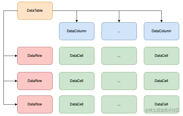 这一篇让你搞定 Flutter 的数据表格墙裂推荐！使用 DataTable 搞定基础数据表格，使用 SfDataGri - 掘金