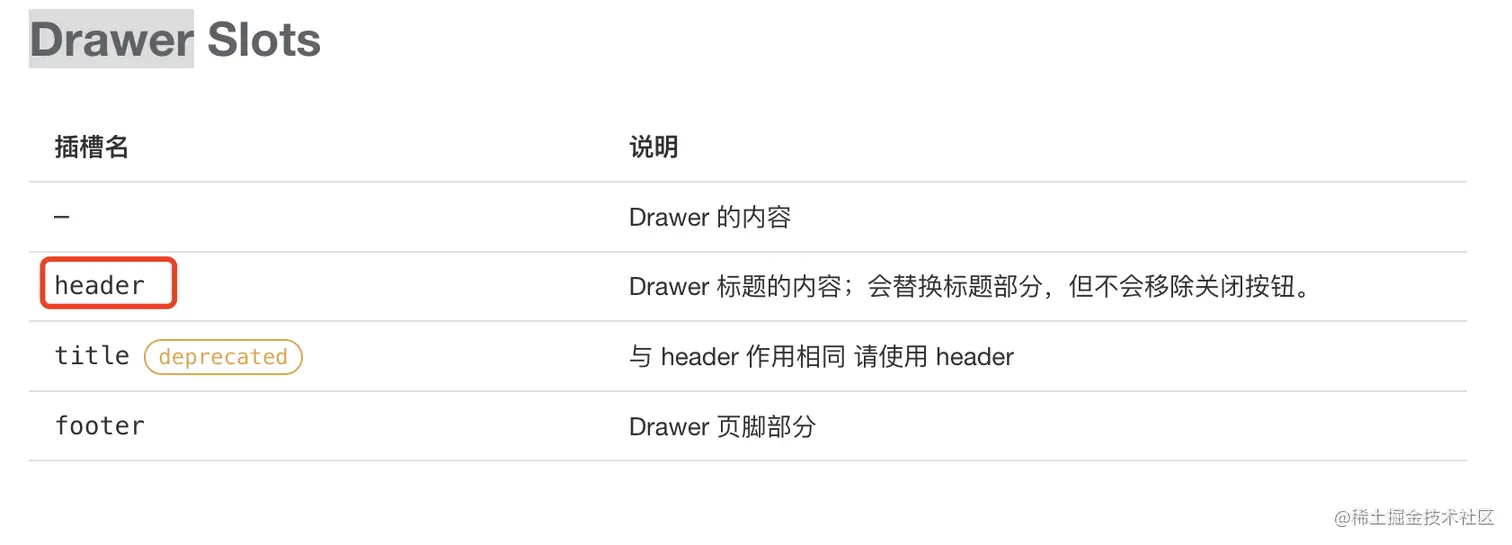 写bug的第一天，element plus中的Drawer抽屉的自定义标题title不显示element plus中的D - 掘金