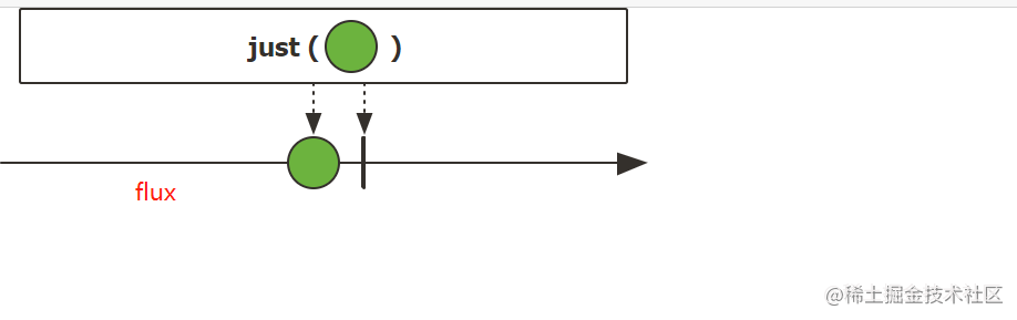 Spring WebFlux之Flux - 掘金