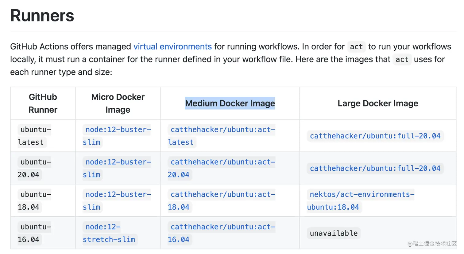 使用 act 快速调试 Github ActionsGitHub Actions 是 GitHub 推出的持续集成服务。 - 掘金