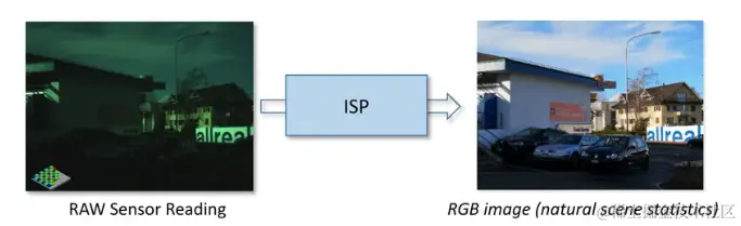 AISP Pipeline | 端到端camera成像原理paper https://mv-lab.github.io/ - 掘金