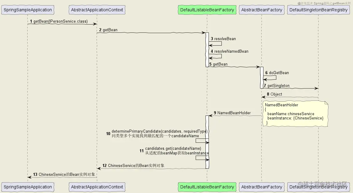 Spring 6 源码编译和高效阅读源码技巧分享本篇从 Spring 6 编译依赖的基础环境搭建(JDK17和Gradl - 掘金