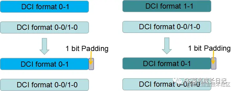 NR - 38.212 7.3.1.0 DCI size alignment本文已参与「新人创作礼」活动，一起开启掘金 - 掘金