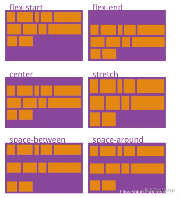 CSS中的Flex布局详解Flex是Flexible Box的缩写，flex布局表示弹性布局，可以为盒状模型提供最大的灵 - 掘金