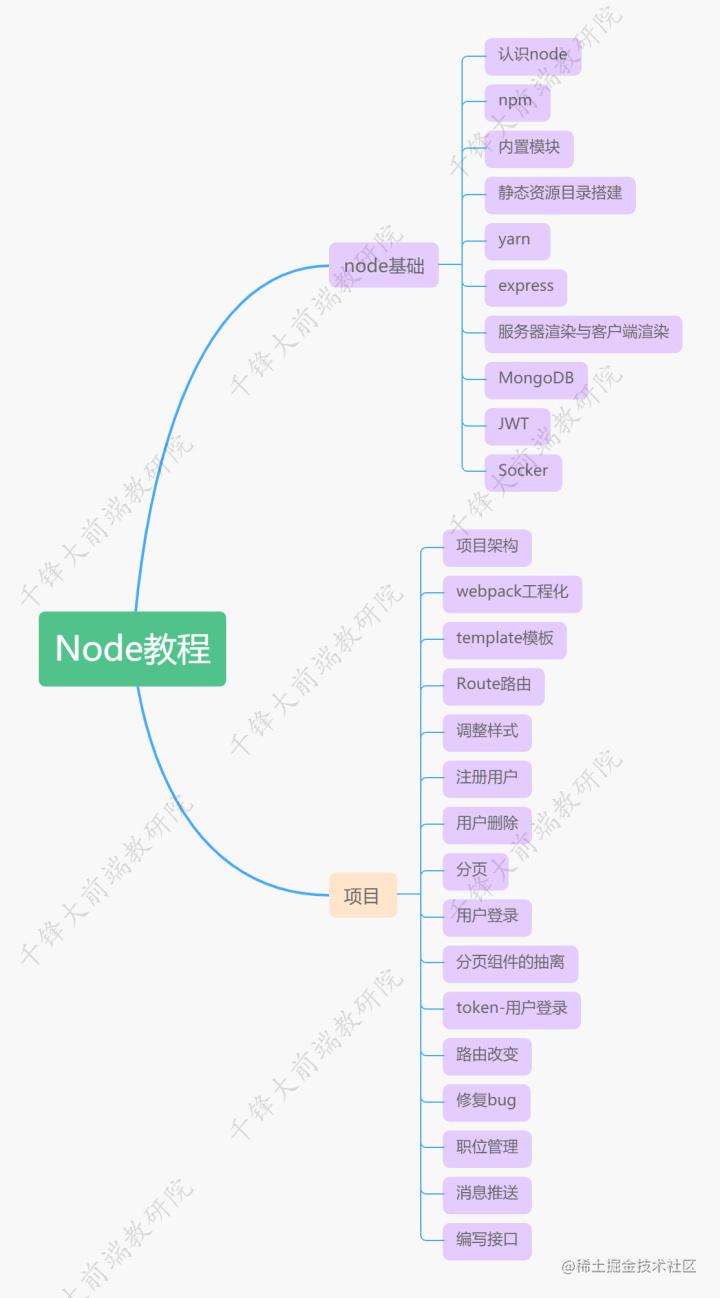 最新全套前端学习路线图（附资源） - 掘金