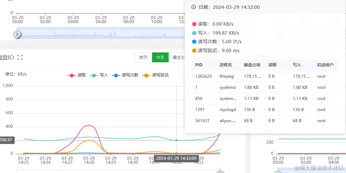 基于nginx+ffmpeg+vue3+TypeScript在网页上显示监控的实时画面最近在忙比赛的项目，项目有一个实时 - 掘金