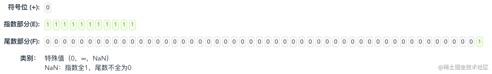 number-max-value-javascript