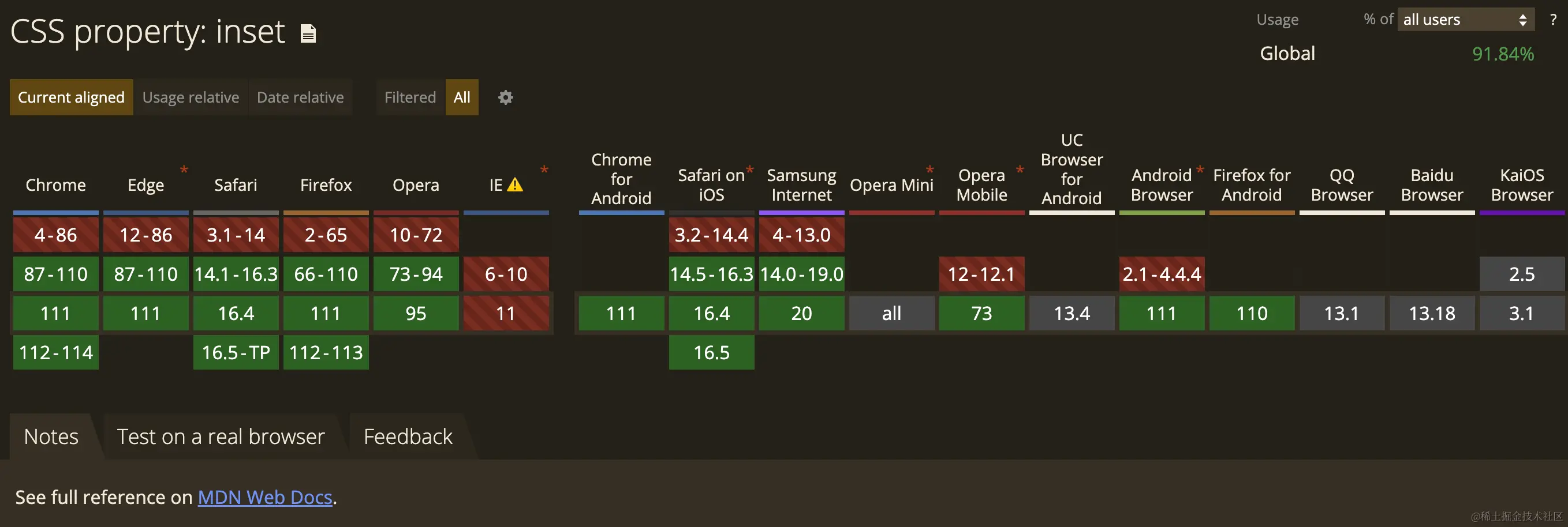 浅谈 Antd v5 的样式兼容问题最近在升级 antd@v5 的时候，发现组件的类名上都加了 css-dev-only - 掘金