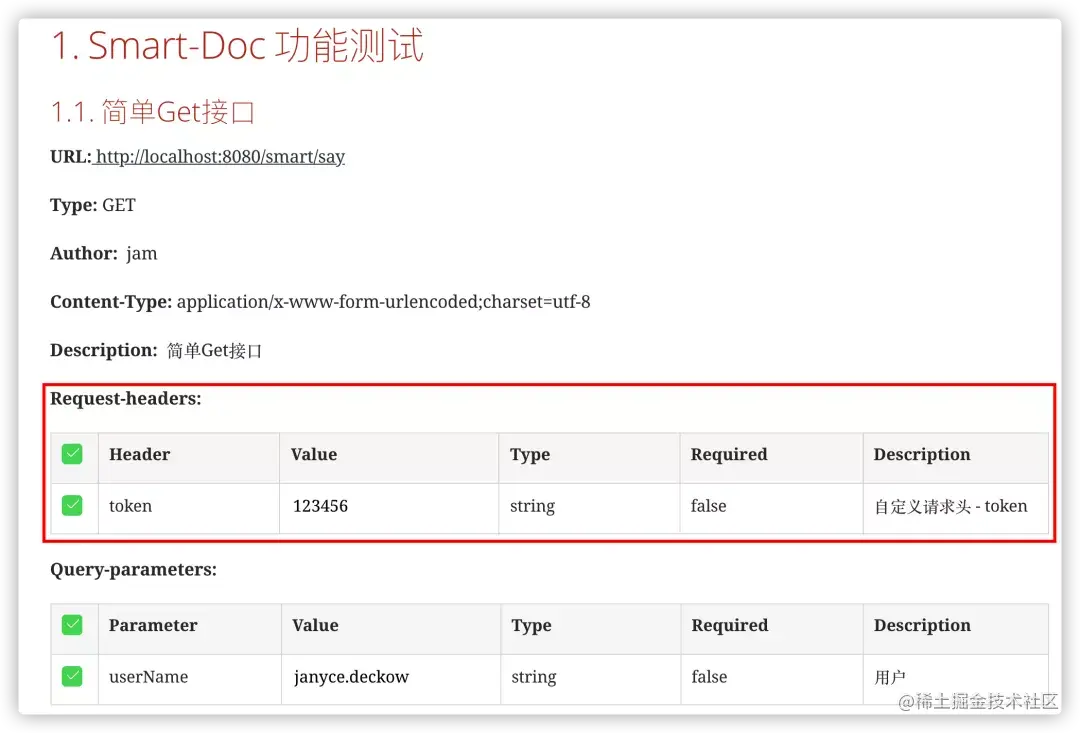 SpringBoot 生成接口文档，我用smart-doc，一款比Swagger更nice的工具！之前我在SpringB - 掘金