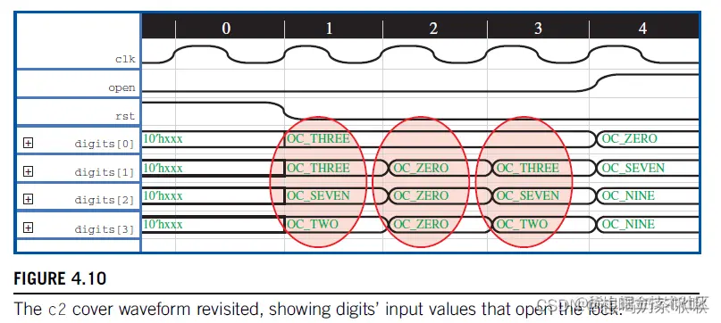 Formal property verification 形式验证 FPV的介绍 第四章介绍了FPV的基本概念、基本的 - 掘金