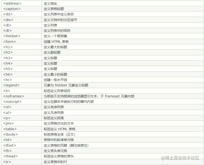 CSS visual formatting model (Standard flow, float, three positions, BFC) - Moment For Technology