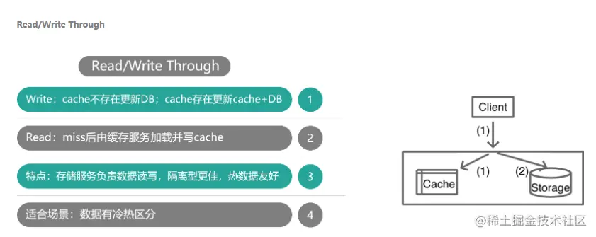 分布式缓存之缓存更新策略缓存更新的模式主要有： Cache Aside Pattern Read/Write Throu - 掘金