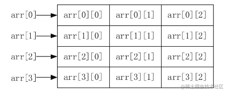 C language two-dimensional array traversal - C language zero basic ...