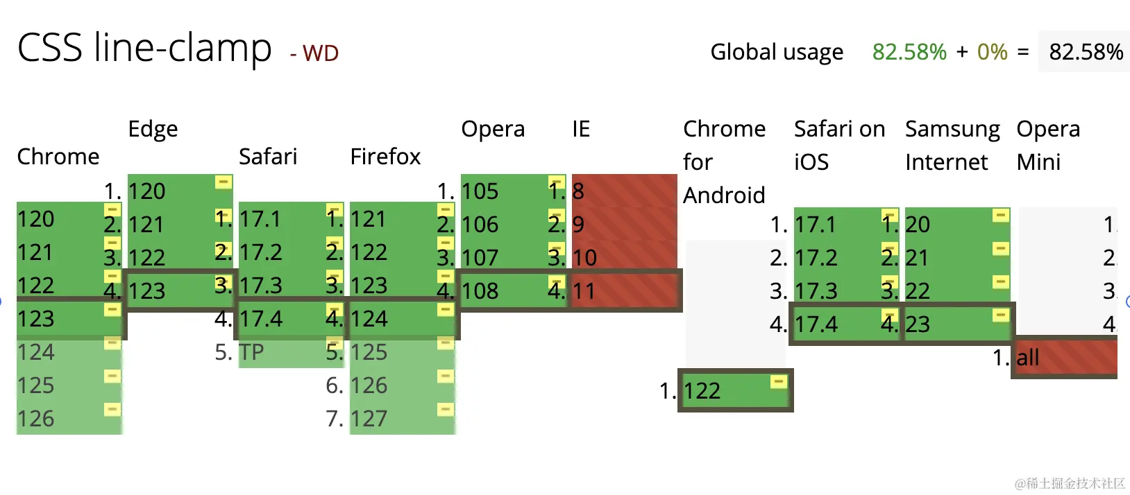 你所不知道的CSS overflow在这个不为人知的CSS Overflow教程中，你将学到如何处理元素溢出的内容，以及 - 掘金