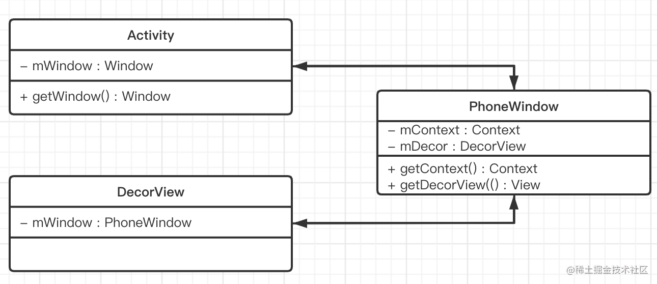 Android DecorView 一窥全貌（上） - 掘金